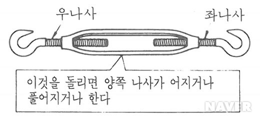 산업안전기사 기출문제 112 토사붕괴에 따른 재해를 방지하기 위한 흙막이 지보공 부재로 옳지 않은 것은 네이버 블로그