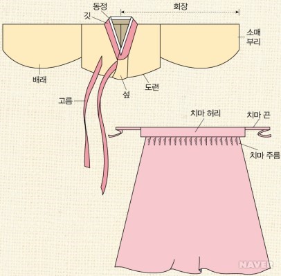 #3 한복, 우리나라 고유의 의복 (Hanbok) : 네이버 블로그