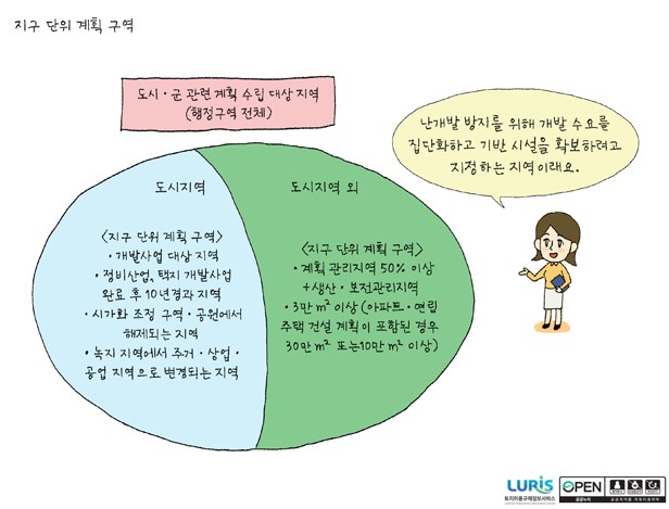도시계획 기본개념 이해하기 용도지역 용도지구 용도구역 지구단위계획 건폐율 용적률 네이버 블로그
