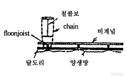 산업안전기사 기출문제 달비계 작업발판의 최대적재하중 118 달비계의 최대 적재하중을 정하는 경우 그 안전계수 기준으로