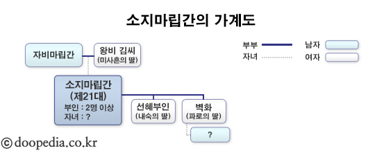 신라 제21대 소지 마립간 재위기간 479년~500년 네이버 블로그
