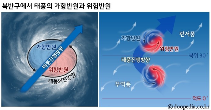 태풍의 이해 With Diveprologue 네이버 블로그