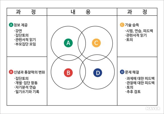 광명원예치료 출강 화성원예치료사 출강 문의 파주원예치료프로그램계획서 남양주원예치료 구리 하남화훼단지 학부모원예치료