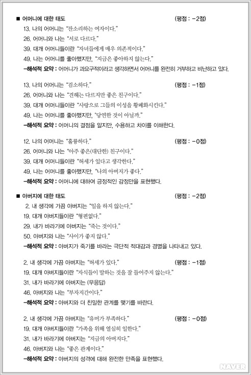 심리검사 이해 제8장 Sct문장완성 검사 ⇒ Ssct Ssct 평점 기록지 네이버 블로그