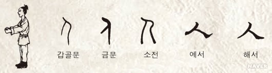 [中國文化와 漢字] 人(사람 인) : 네이버 블로그