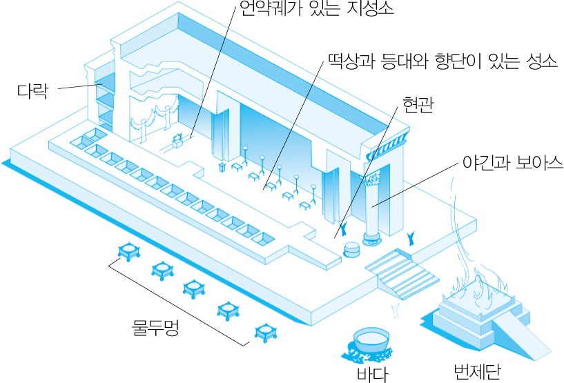 생명의 양식 왕상 4 성전건축 네이버 블로그