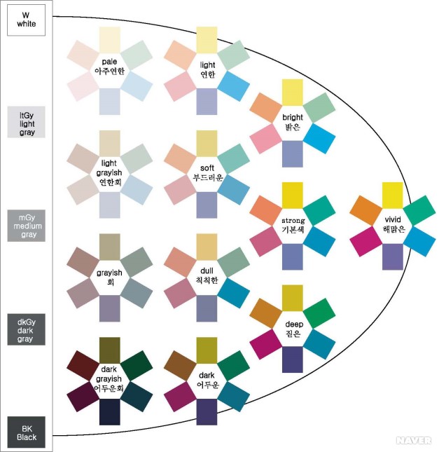색채 지각 과정 : 네이버 블로그