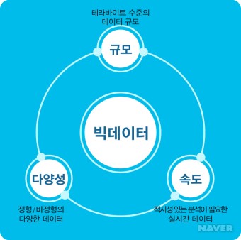 GitHub - ChangYeop-Yang/Study-DataBase: 본 과목은 데이터베이스 시스템 및 데이터베이스 응용 프로그램을 설계, 사용 및 구현하는 데 필요한 ...