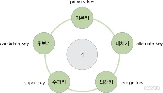 GitHub - ChangYeop-Yang/Study-DataBase: 본 과목은 데이터베이스 시스템 및 데이터베이스 응용 프로그램을 설계, 사용 및 구현하는 데 필요한 ...