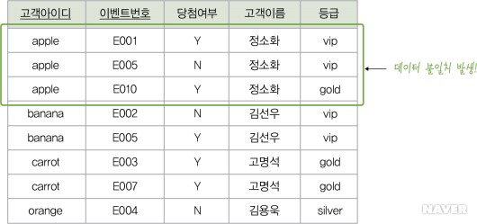 GitHub - ChangYeop-Yang/Study-DataBase: 본 과목은 데이터베이스 시스템 및 데이터베이스 응용 프로그램을 설계, 사용 및 구현하는 데 필요한 ...