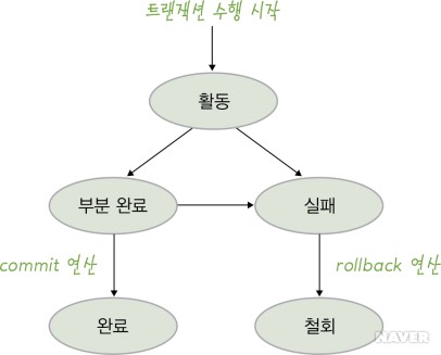 GitHub - ChangYeop-Yang/Study-DataBase: 본 과목은 데이터베이스 시스템 및 데이터베이스 응용 프로그램을 설계, 사용 및 구현하는 데 필요한 ...